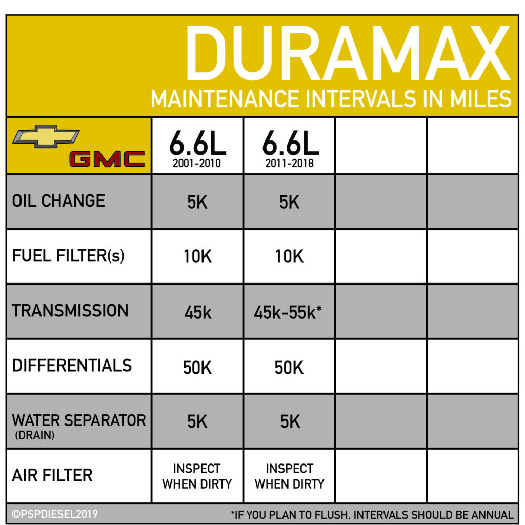 I need to change what filter?!? - PSP Diesel